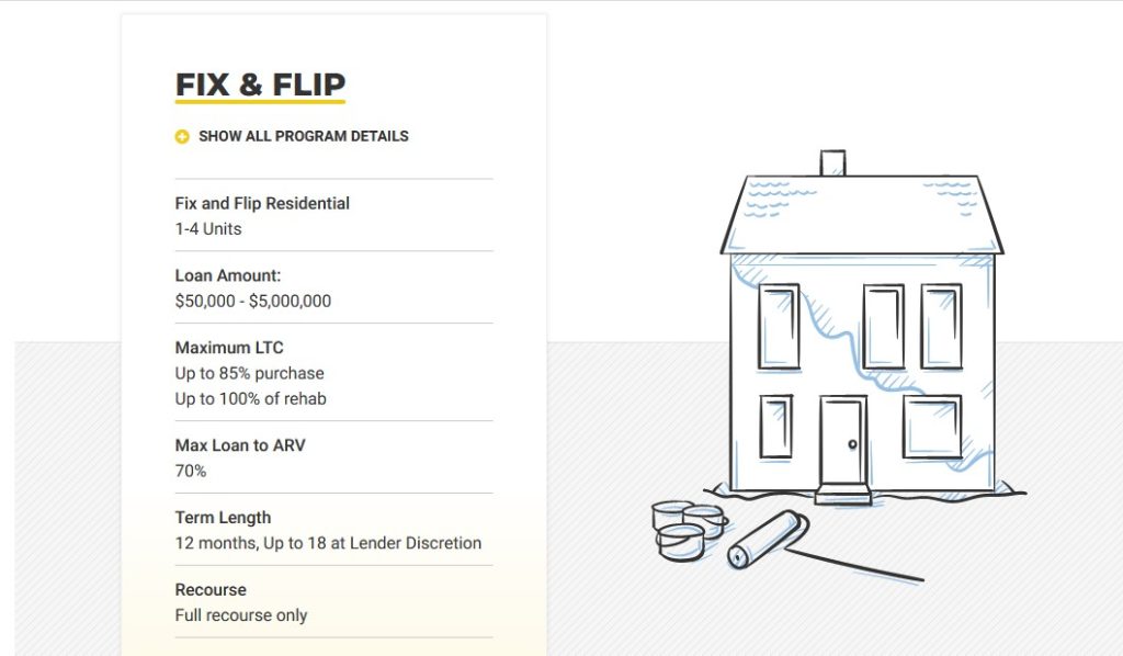 Fix & Flip – Chambliss Mortgage Capital